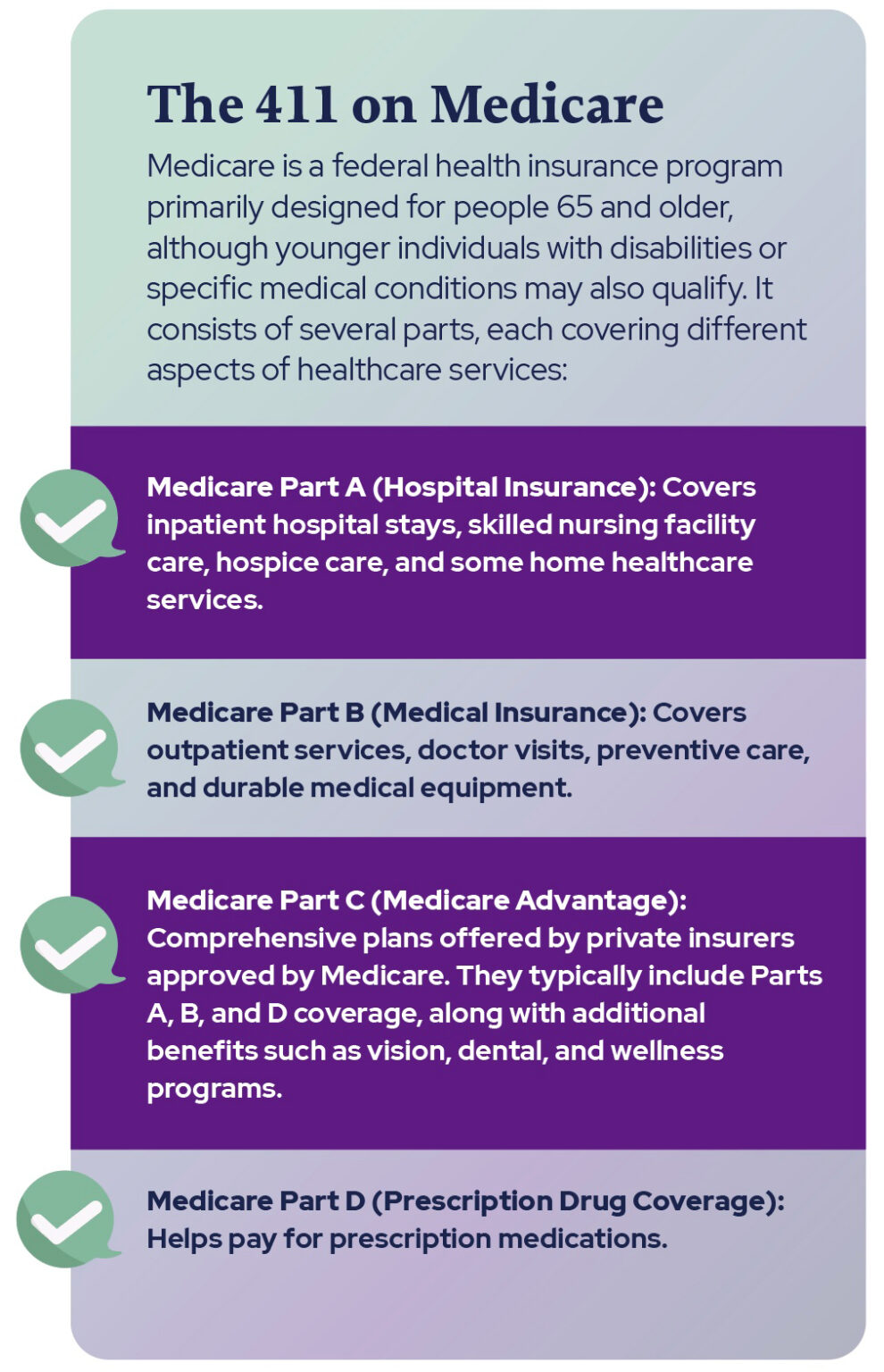 Navigating the Medicare Maze Navigating the Medicare Maze